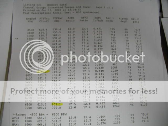 555" BBC 'pump gas' build | Page 5 | Team Chevelle