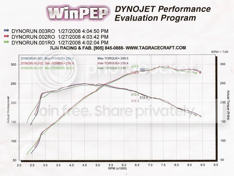 FS: S54 engine complete w/ e36 swap harness