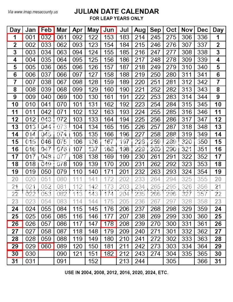 Imagenes del calendario juliano - Imagui